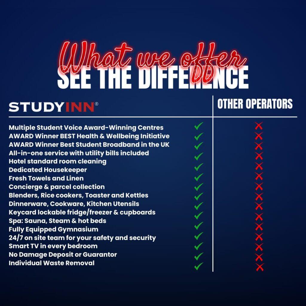 Study Inn | Luxury Student Accommodation | Study Inn